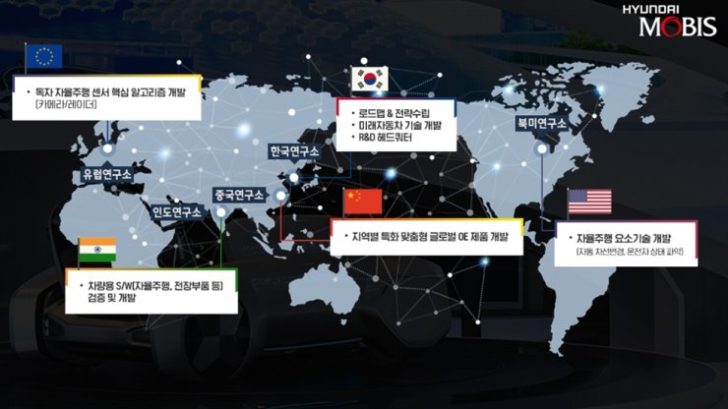 Hyundai Mobis expands Indian technical center - Self Driving Cars 360