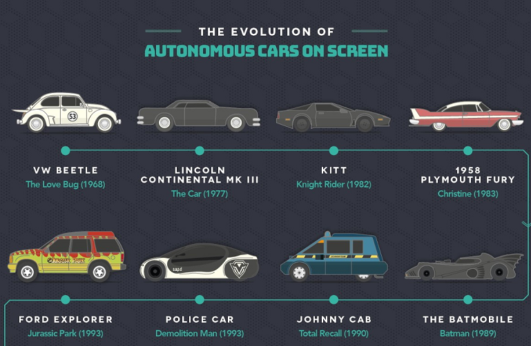 INFOGRAPHIC - The screen history of the self-driving cars - Self ...