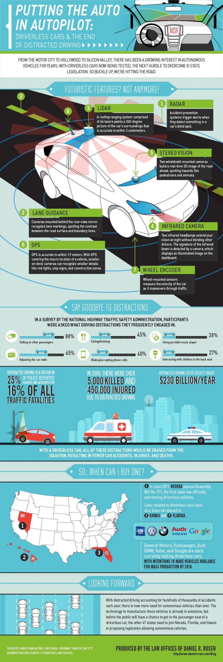 INFOGRAPHIC - Can Driverless Cars Solve Distracted Driving? - Self ...