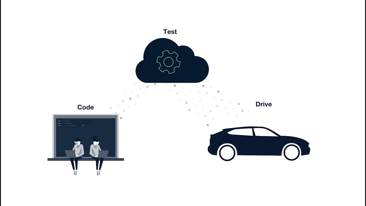 (video) Apex.AI - Enabling software-defined vehicles. - Self Driving ...