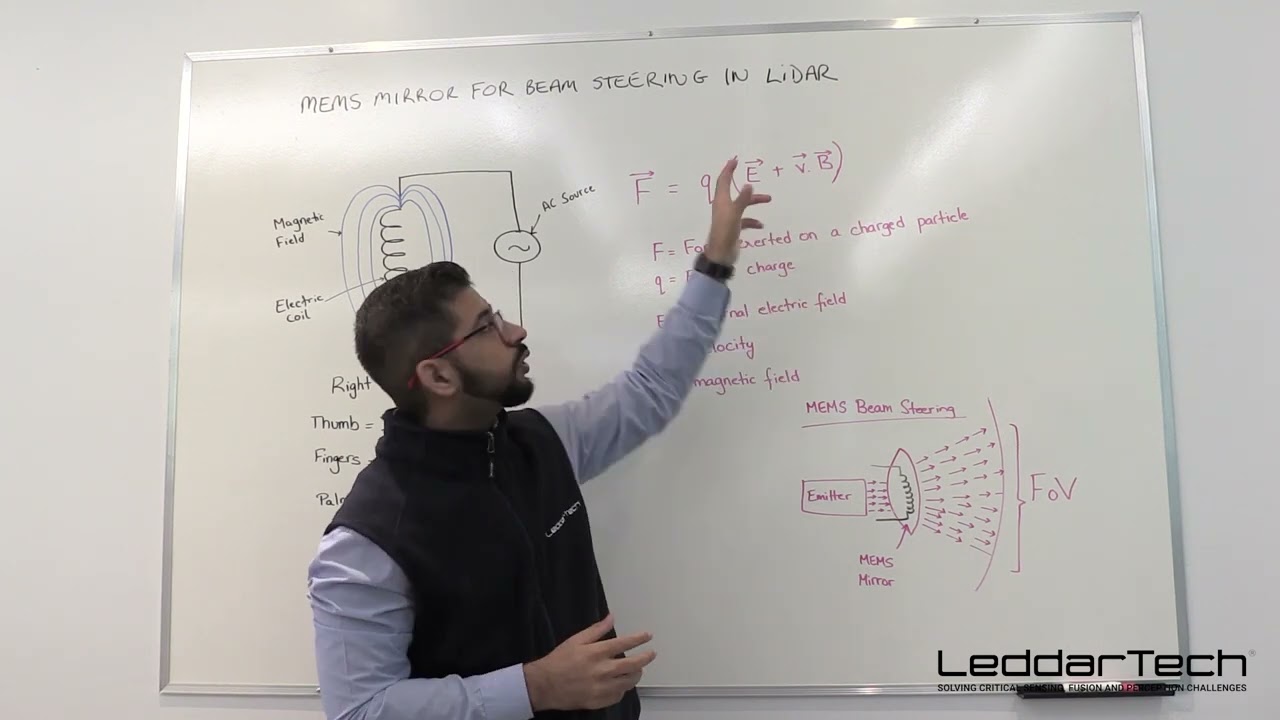 (video) How do MEMS Mirrors work to achieve scanning in LiDAR - Self ...