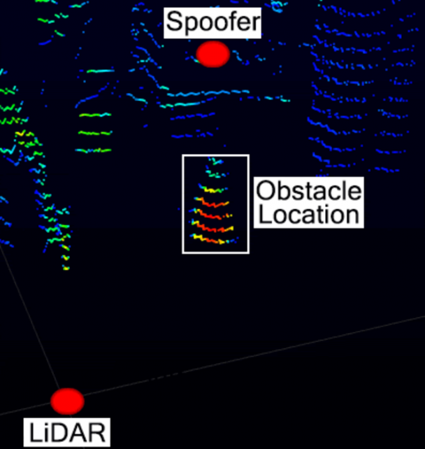 Laser attack blinds autonomous vehicles, deleting pedestrians and ...