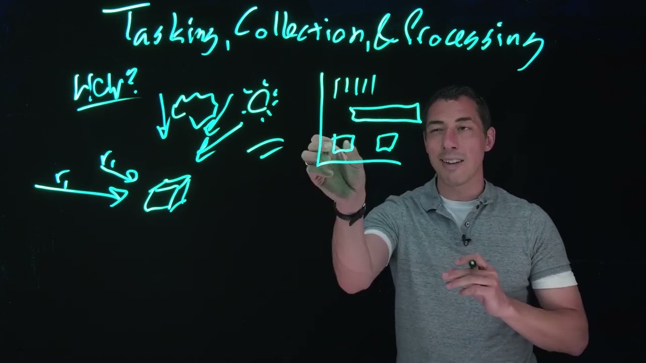 (video) Tasking, Collection and Processing for Imaging Systems | EO/IR ...